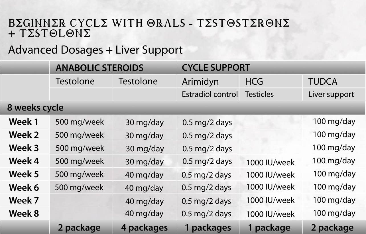 Beginner cycle with orals - Testosterone + Testolone - Advanced dosages ...
