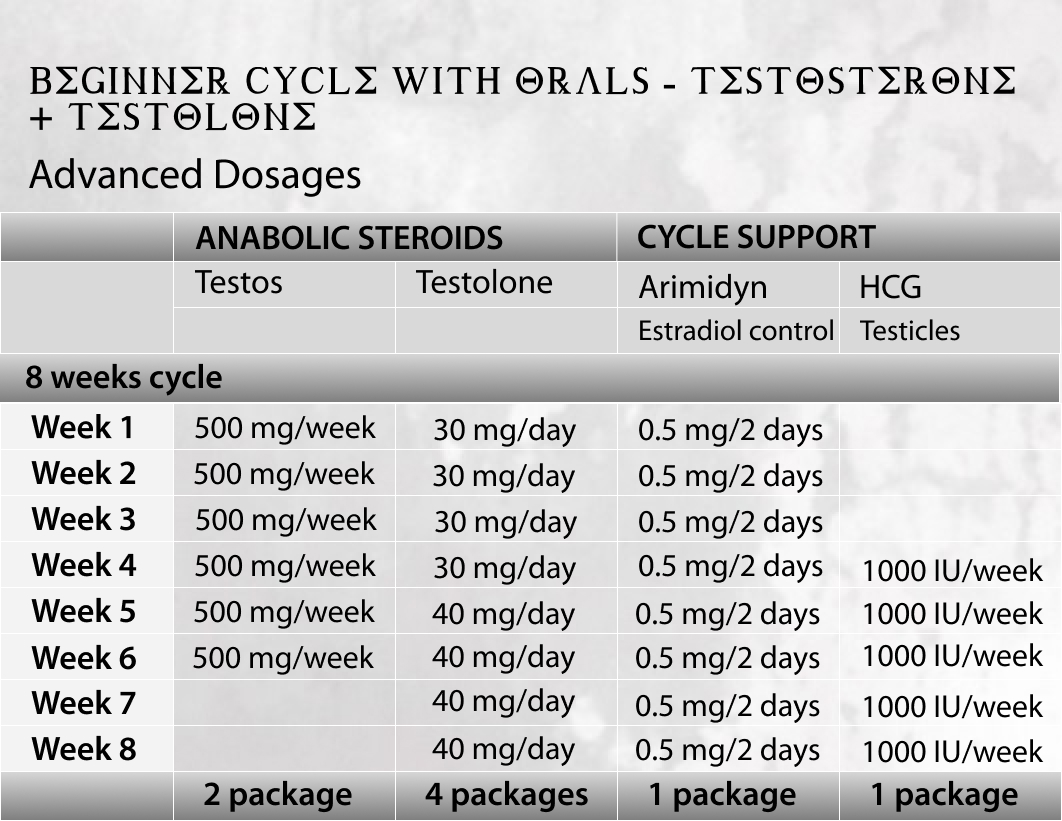 Beginner cycle with orals - Testosterone + Testolone - Advanced dosages ...