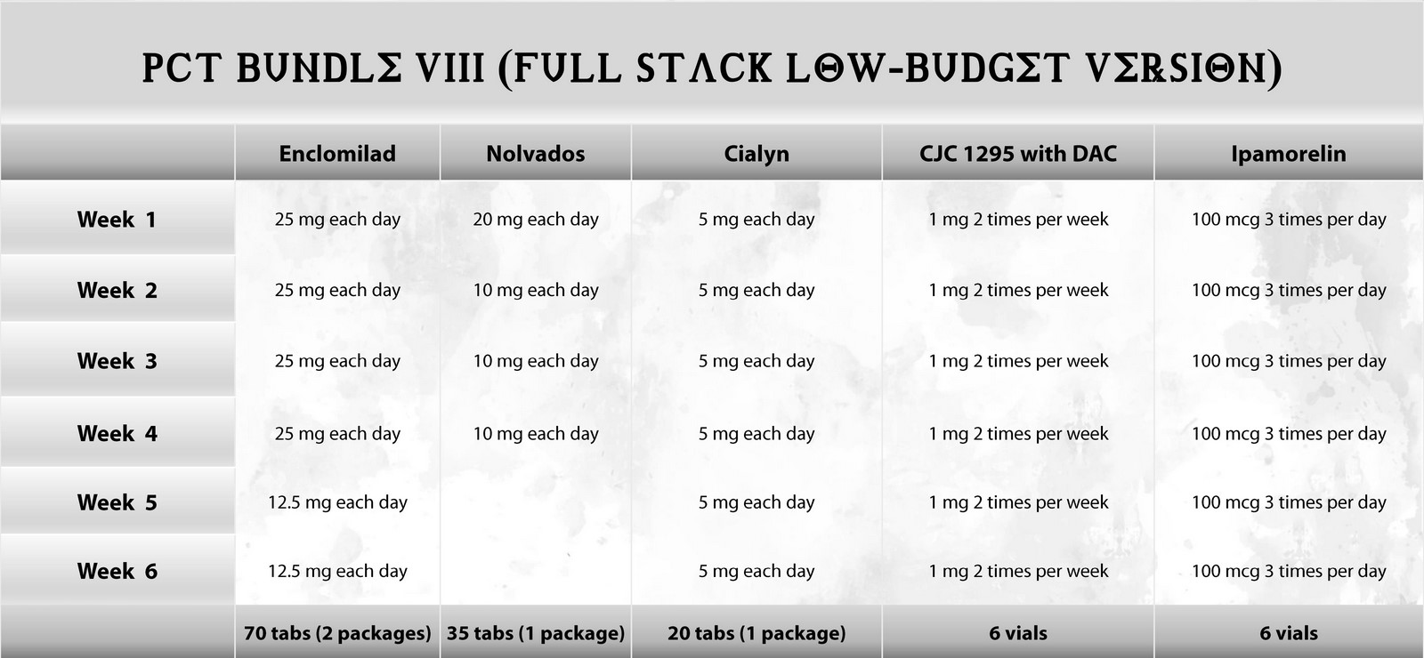PCT - Full stack low-budget version | Driada Medical Store™