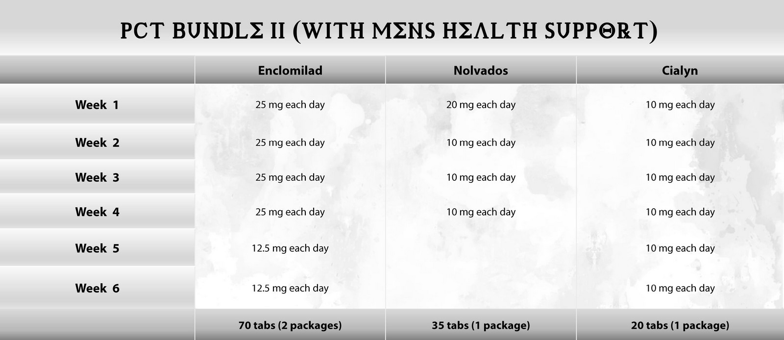 PCT - With mans health support | Driada Medical Store™ - Offizieller ...