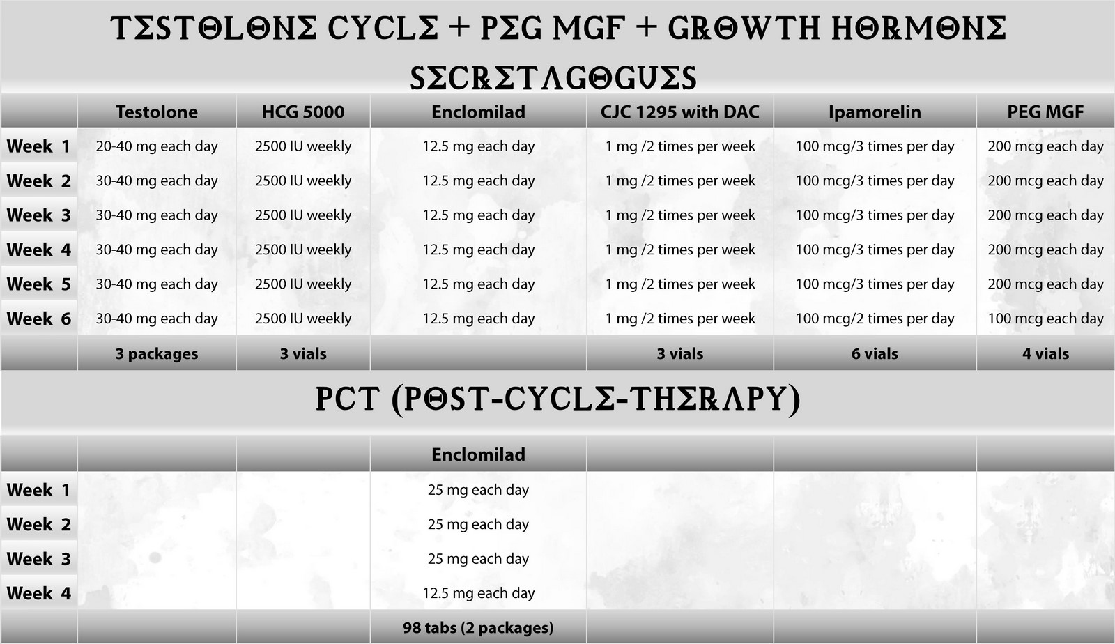 Testolone + PEG MGF + Growth Hormone secretagogues | Driada Medical Store™